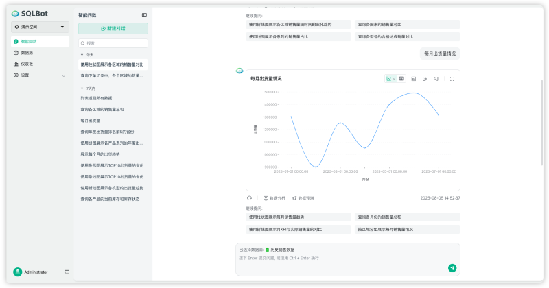 DataEase官方出品丨SQLBot：基于大模型和RAG的智能问数系统 - 技术博客 – FIT2CLOUD 飞致云